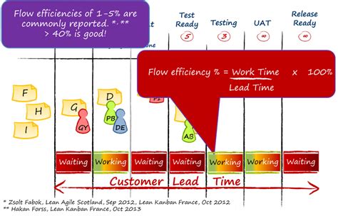 What We Know About Duration Workflows David J Anderson School Of Management