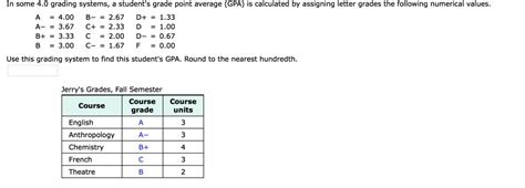 SOLVED In Some 4 0 Grading Systems Student S Grade Point Average GPA