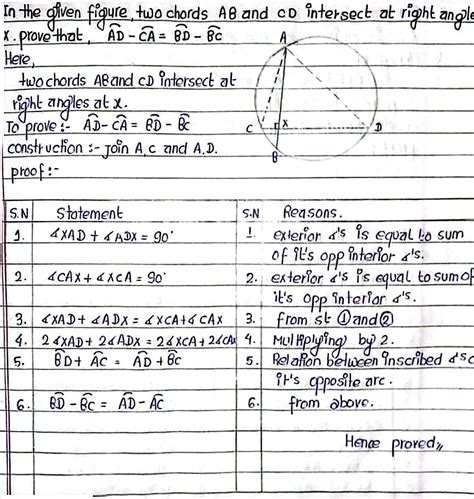 Class 10 Frequently Asked Theorems For See