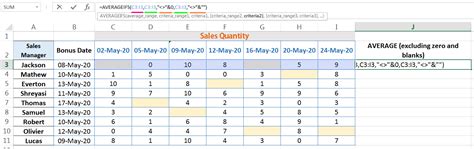 Advanced Uses Of Excel Averageifs Function With Examples Kingexcelinfo