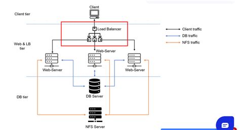 github johnumeh load balancer solution with apache