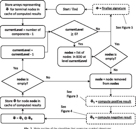 Figure From Reliability Engineering And System Safety Semantic Scholar