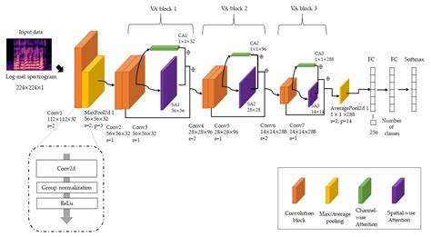 Open Source Speech To Text Software Loped