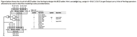 Solved Figure Below Shows The Circuit Of A Bcd Adder Use Verilog To