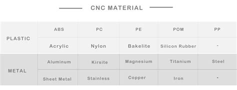 CNC Drilling Parts Supplier Wellste
