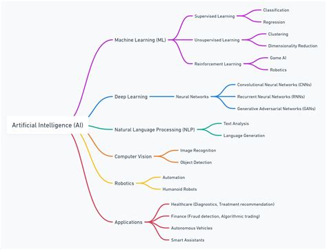 20 Latest Trends In Information Technology June Updated 2024