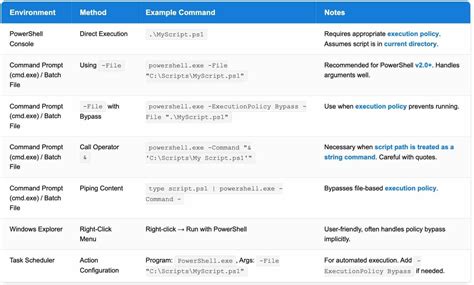 How To Run Powershell Scripts
