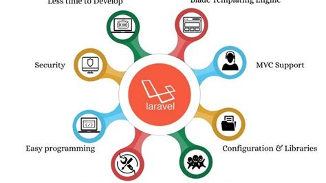 Introduction To Laravel A Comprehensive Guide