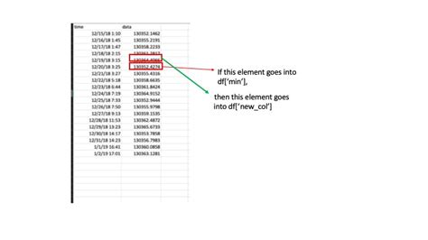 Python Get Element In Column That Preceeded New Column Stack Overflow