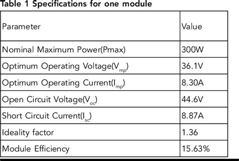Table 1 From Mathematical Modeling And Simulation Of Pv System Using