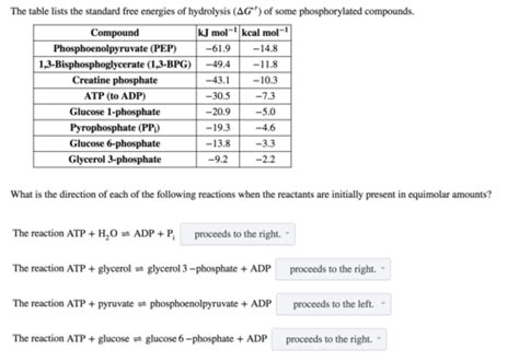 Hydrolysis Of Acetyl Phosphate