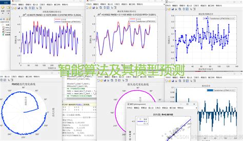 【transformer Lstm时序预测】transformer Lstm单变量时间序列预测，基于transformer Lstm单变量输入模型。matlab代码，2023b及其以上。评价