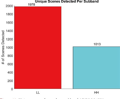 Figure 2 From An Ensemble Of Convolutional Neural Networks Using