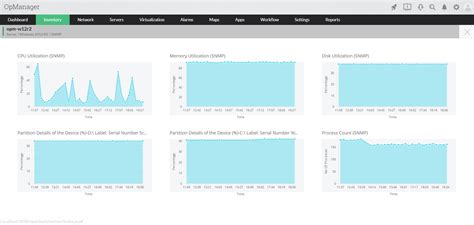 Network Fault Management And Monitoring Tools ManageEngine OpManager