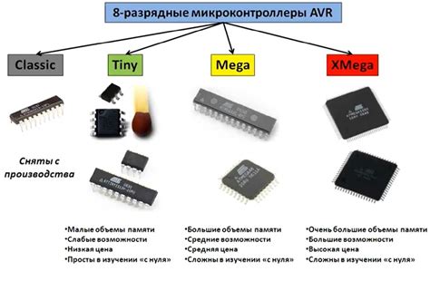 Unlock The Potential Of Avr Microcontroller Datasheets Comprehensive Guide