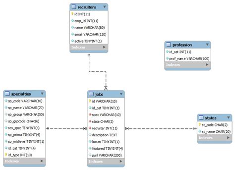 Pass AJAX Variable To PHP And Displaying MySQL Results After Selection From Dynamic Dropdown