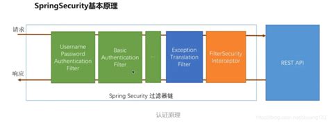 Springbootspringsecurityjwt实现用户登录和权限认证示例spring Boot Starter Security