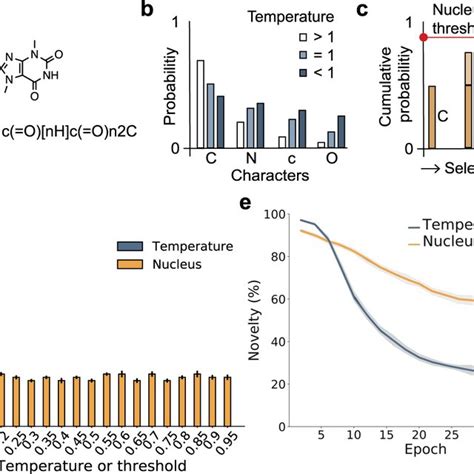 Pdf Leveraging Molecular Structure And Bioactivity With Chemical Language Models For De Novo