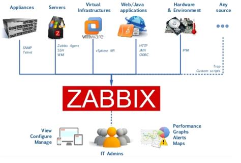 Instalando Zabbix Via Docker No Ubuntu 2404 By Wilson Ferro Aug