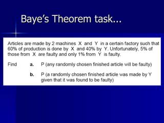 Bayes Theorem PPT