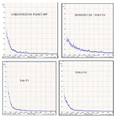 Training Graph Of Each Cnn Model Download Scientific Diagram