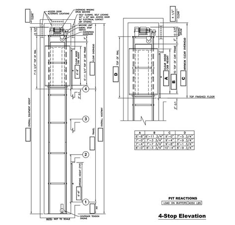 Design Elevator System Class Diagram Elevator State Uml