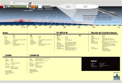 Naval Vls Solutions Defencehub Global Military And Security Forum