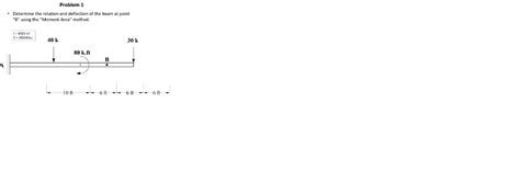 Solved Determine The Rotation And Deflection Of The Beam At Chegg