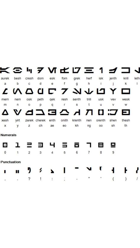 Aurebesh Alphabet Star Wars