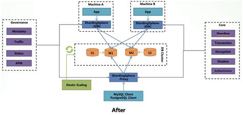 Mysql到oracle数据迁移实用工具试用体验 Csdn博客