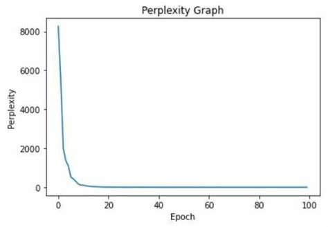 Perplexity Visualization Download Scientific Diagram