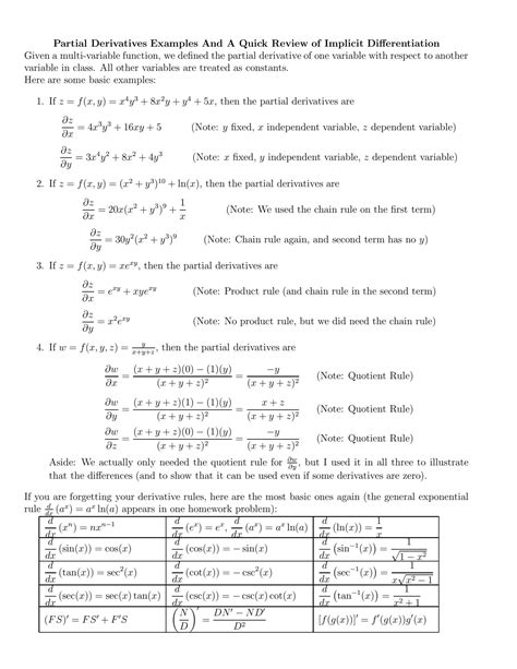 SOLUTION Partialderivativespractice Questions Studypool