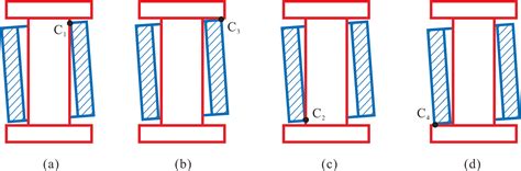 Ms Synthesis Of Clearance For A Kinematic Pair To Prevent An Overconstrained Linkage From