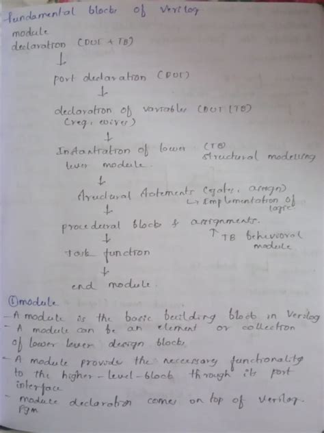 Fundamental Block Of Verilog Pdf International Electrotechnical Fundamental Block Of Verilog Pdf International Electrotechnical