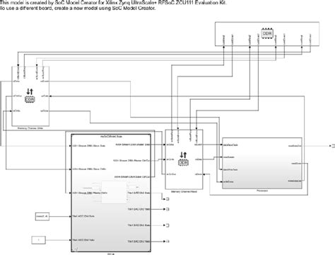 Figure 3 From Design Of A Software Defined Radio Using Soc Builder