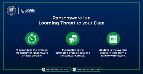 Open Storage Solutions® On Linkedin Contact Oss Oss