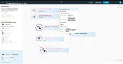 Cybereason A Contender In 2021 Forrester Wave For Extended Detection