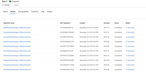 The Death Of Data Scientists Will Automl Replace Them Kdnuggets