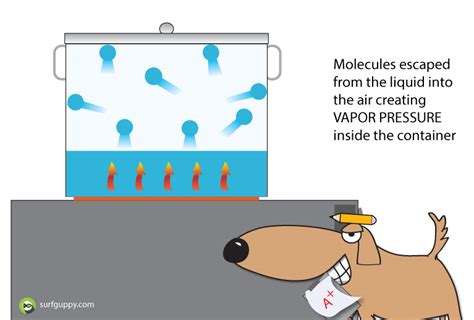 How Does Atmospheric Pressure Affect Boiling Point