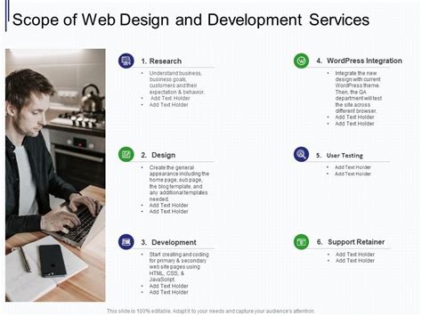 Web Development It And Design Scope Of Web Design And Development Services Ppt Infographics