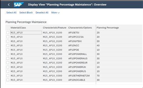 Variant Configuration S4 Hana Custom Fiori For Pir Sap Community