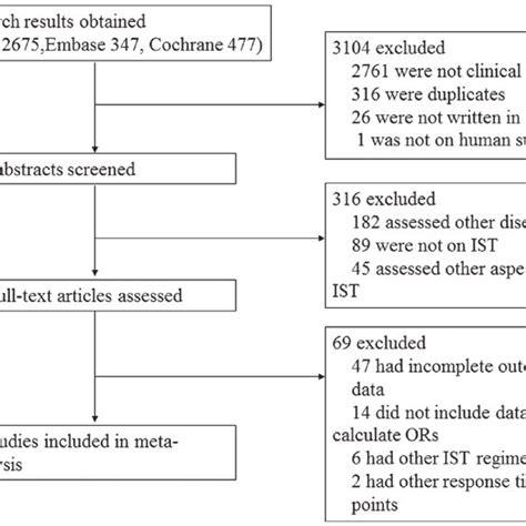 Treatment Algorithm For The Management Of Acquired Aplastic Anemia