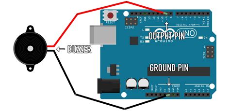 Php Arduino And Minecraft Connecting An Arduino To Php — Sitepoint