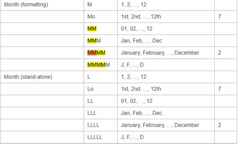 incorrect mm yyyy format in ru locale · issue 2137 · date fns date