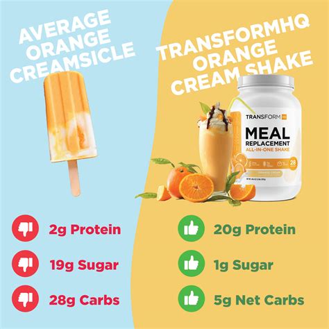 7 Shake Starter Kit Bonuses Transformhq