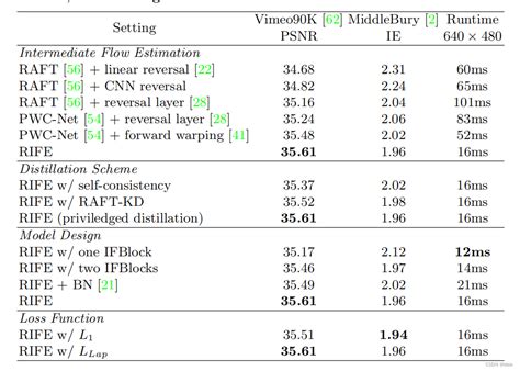 论文阅读 real time intermediate flow estimation for video frame interpolation csdn博客
