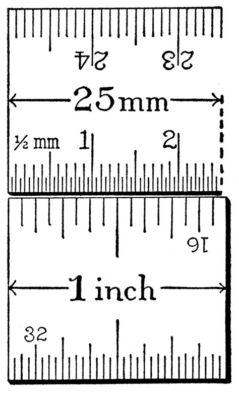 Measure Vs Metric Difference At Jett Delamothe Blog