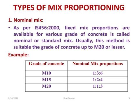 Guidelines Of Is Concrete Mix Proportioning Lceted Grade Of Concrete Concrete Mixes Concrete