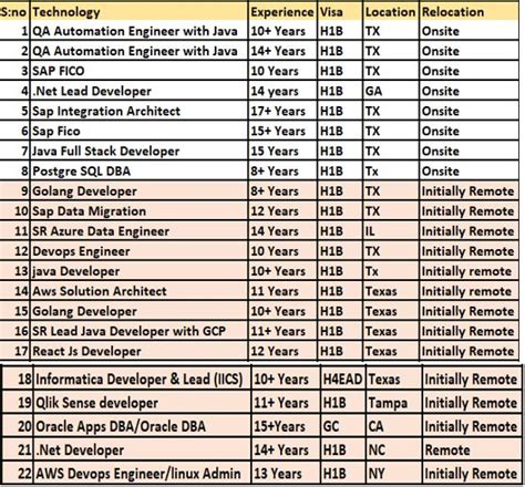 qaautomationengineer qaengineer testengineer qualityassurance