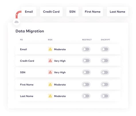 secure cloud data migration white paper securiti